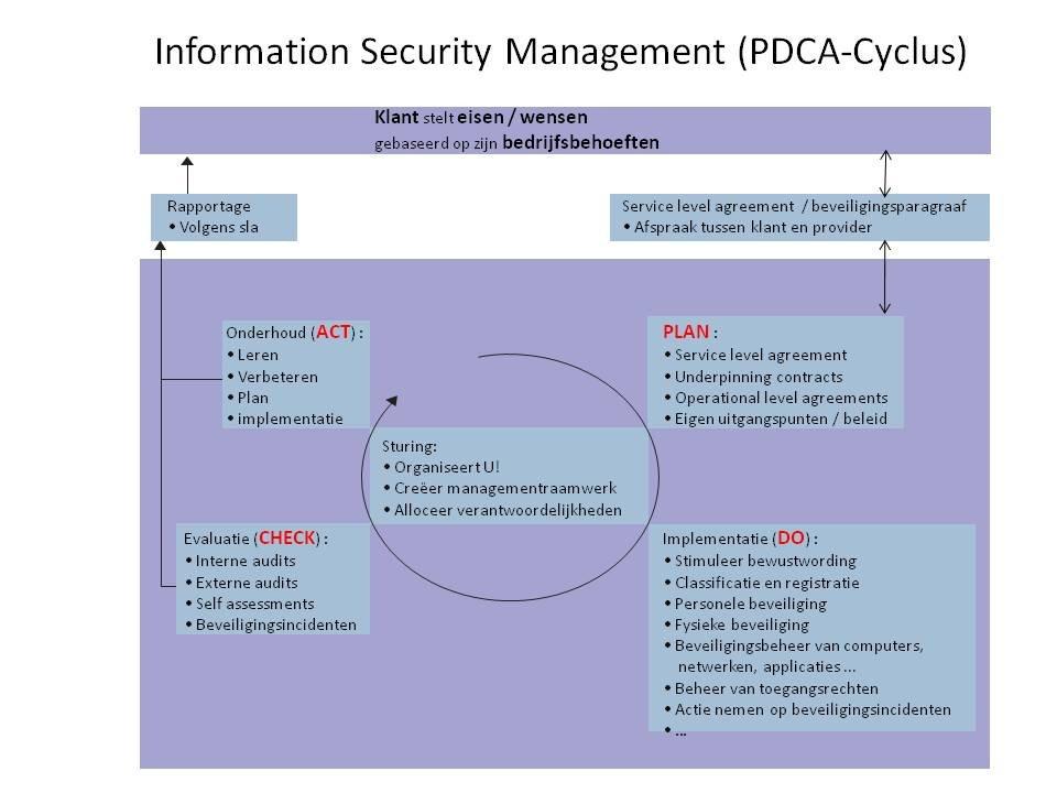 information security management (ISM)