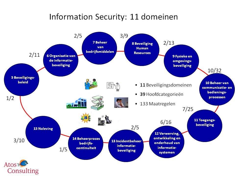 information security management (ISM)