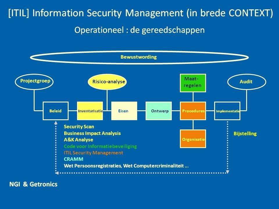 information security management (ISM)